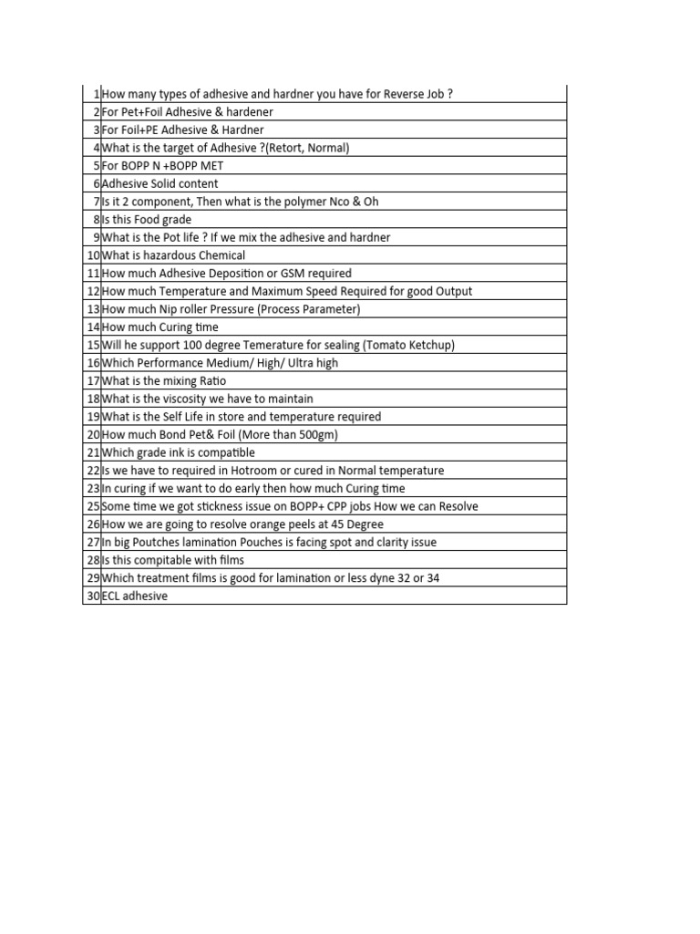Adhesive & Hardener FAQs for Reverse Jobs | PDF