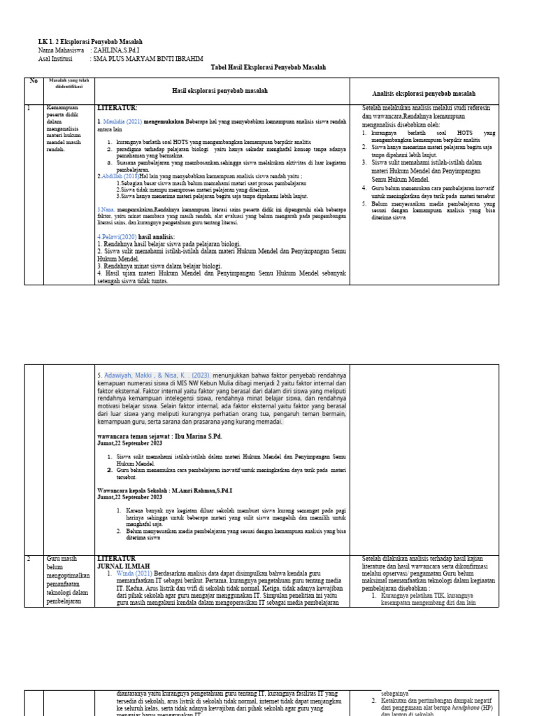 LK 1.2 Eksplorasi Penyebab Masalah - Umum | PDF | Karier & Perkembangan | Sains & Matematika