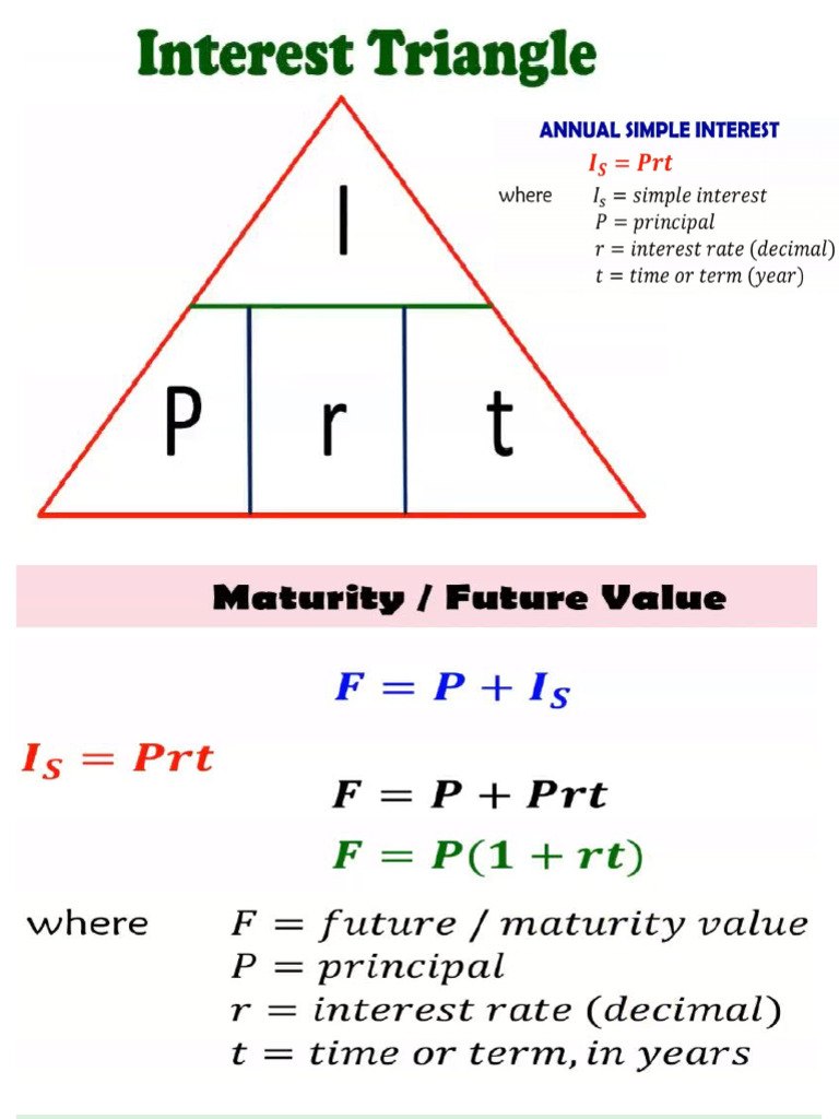 Formula Simple and Compound Interest | PDF