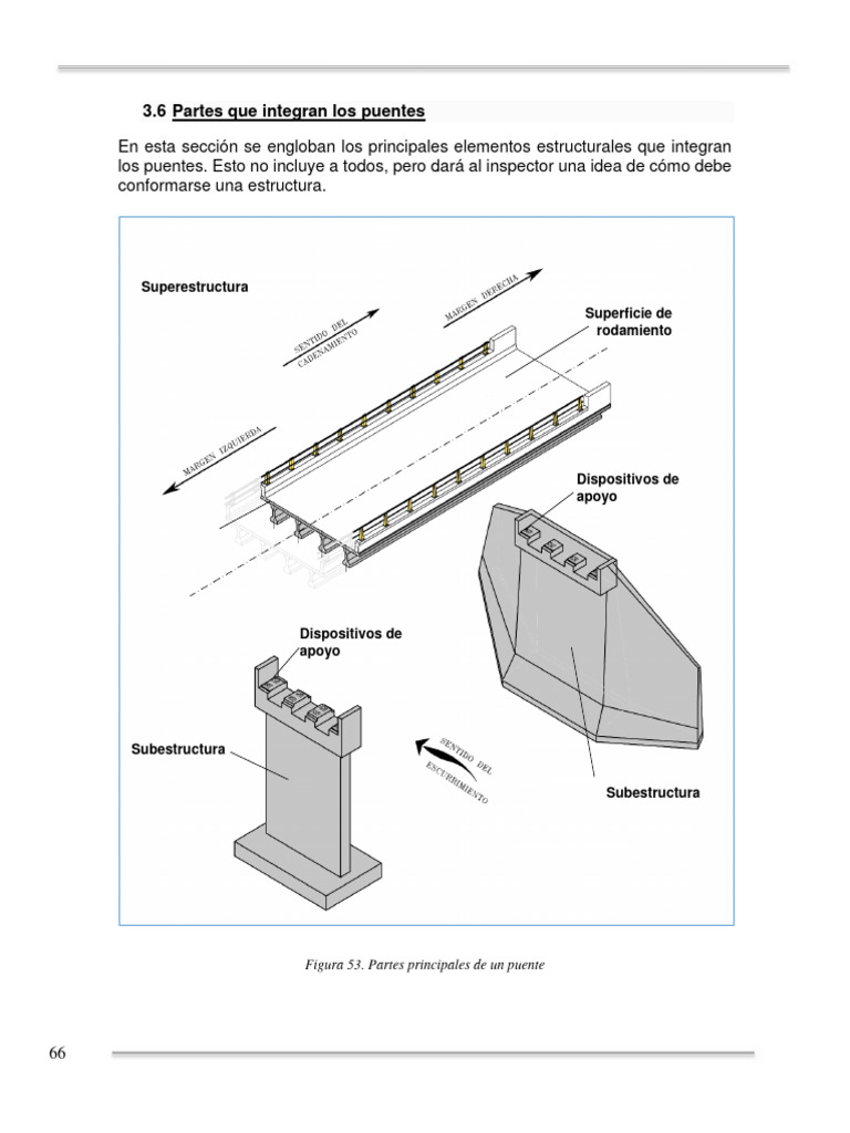 Partes Que Integran Un Puente | PDF