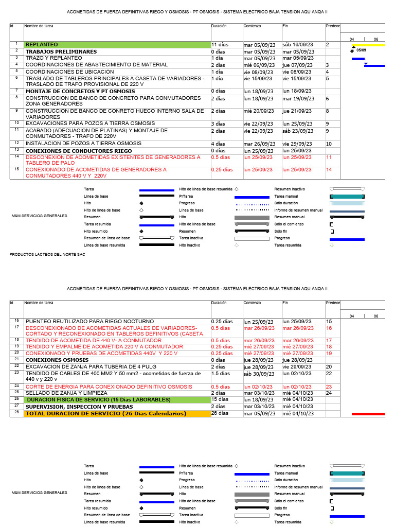 Programaja Aqu Ii Acometidas de Fuerza Riego - Osmosis y Puestas A Tierra | PDF