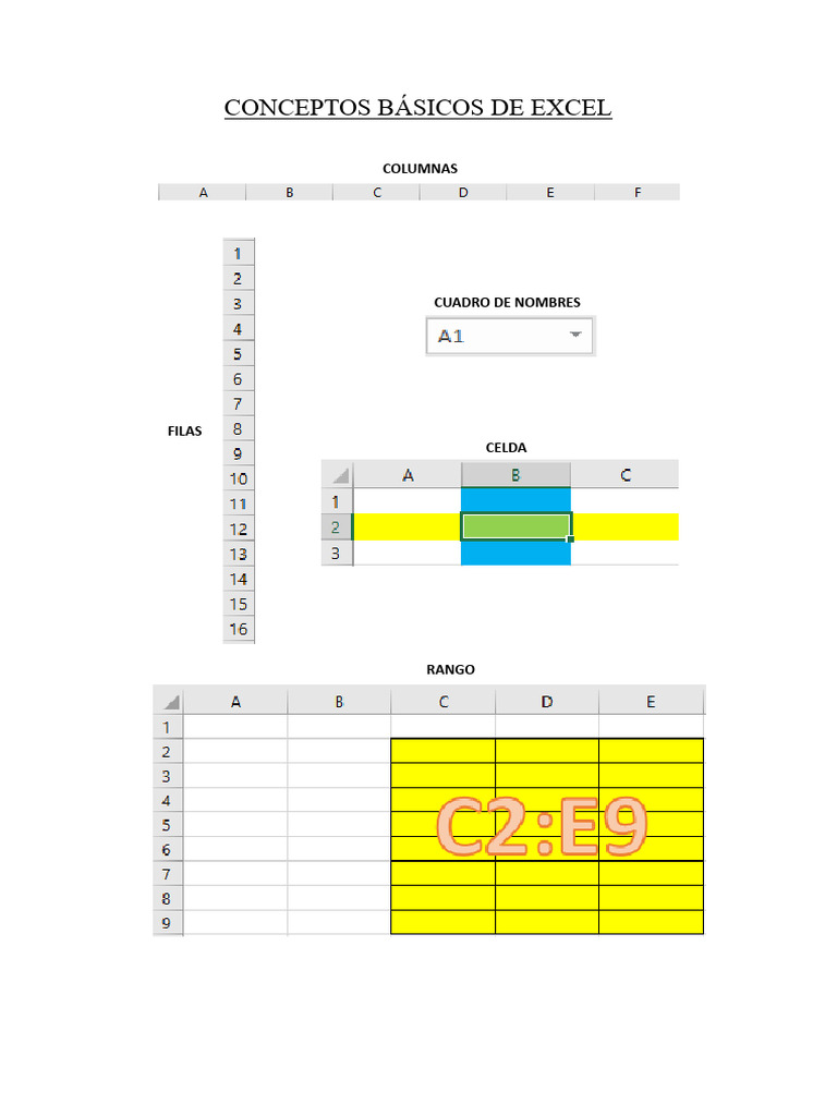 Conceptos Básicos de Excel | PDF Conceptos Básicos de Excel | PDF