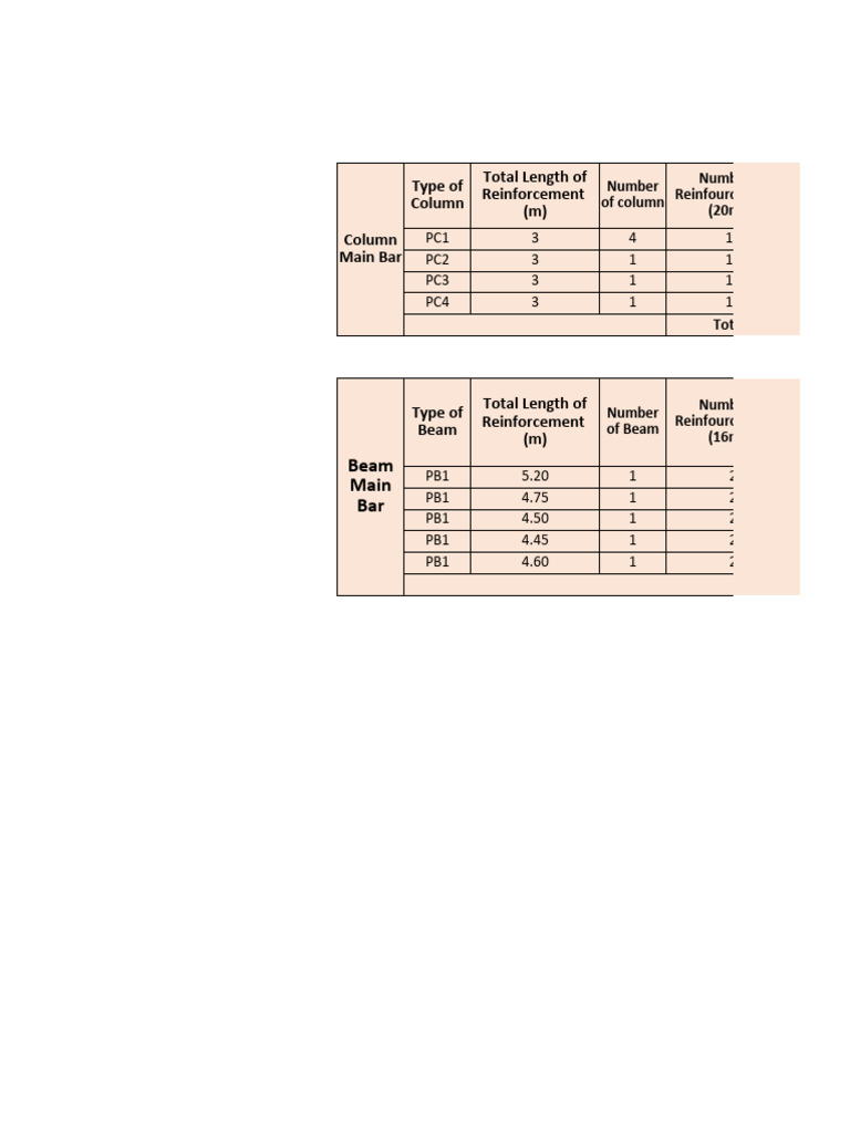 Estimation Column and Beam | PDF