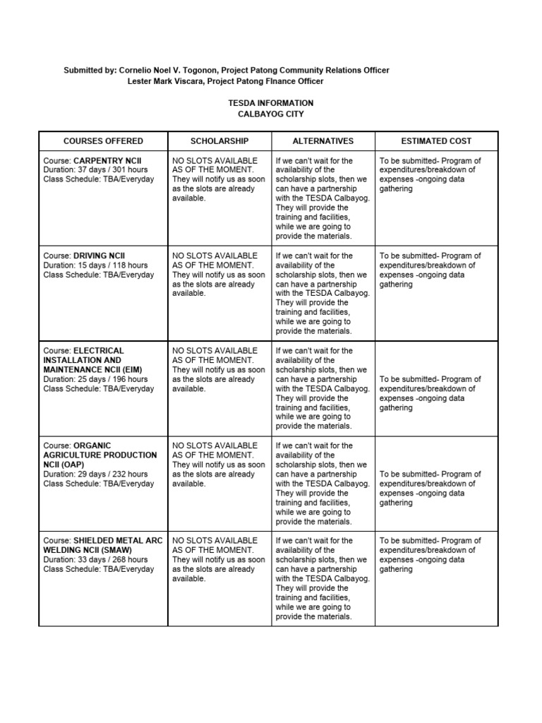 Tesda Information | PDF