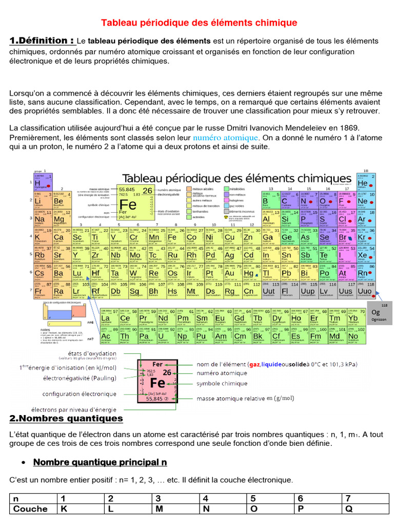 Tableau Périodique Des Éléments Chimique (TSTSTT102) | PDF