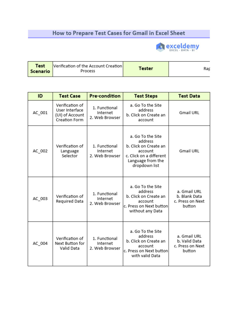 Gmail Test Cases | PDF