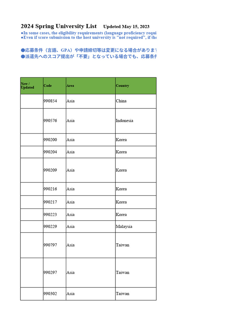 2024 Spring University Exchange List | PDF | Master Of Business ...