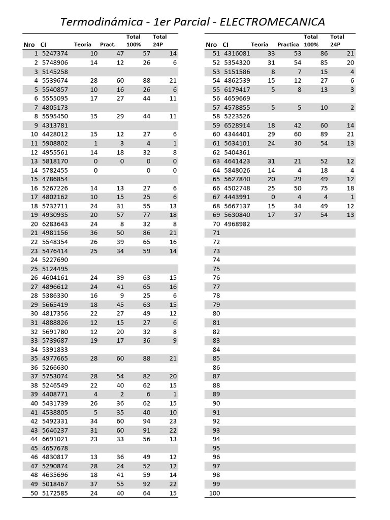1er Parcial - Termodinamica - ELECTROMECANICA 2C 2023 | PDF