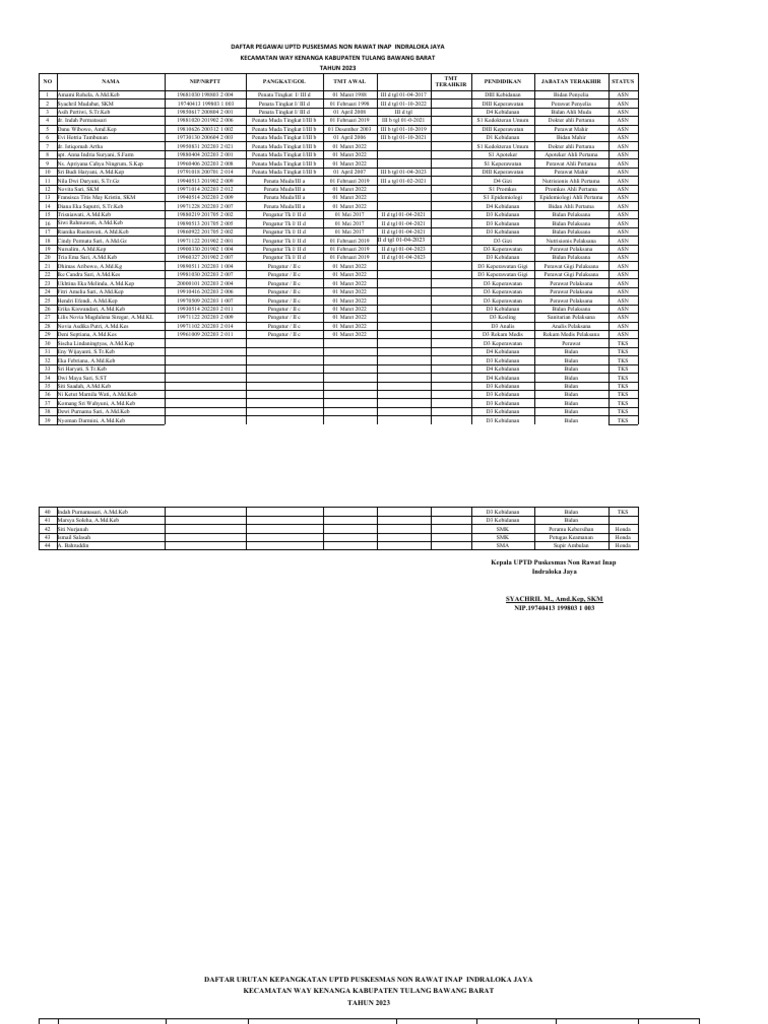 DUK Indraloka Jaya 2023 | PDF