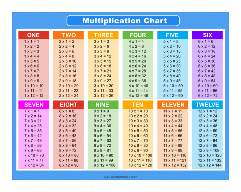 Free Printable Multiplication Chart Landscape 1-12-010101 2288ee | PDF