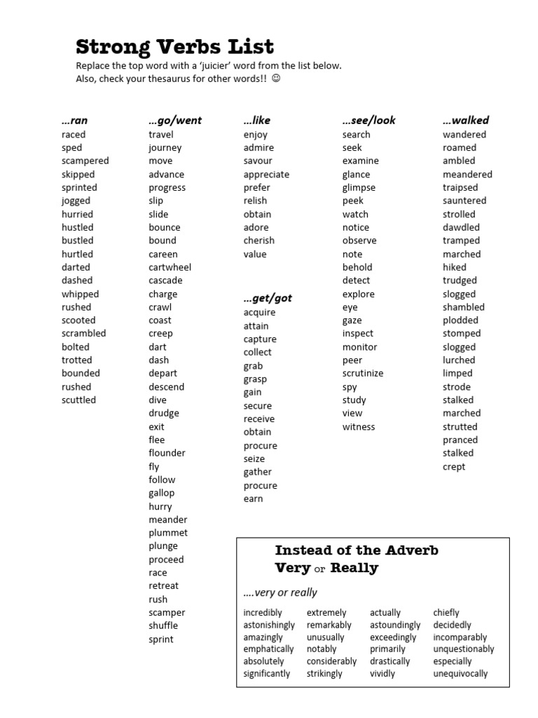 Strong Verbs Cheat Sheet | PDF