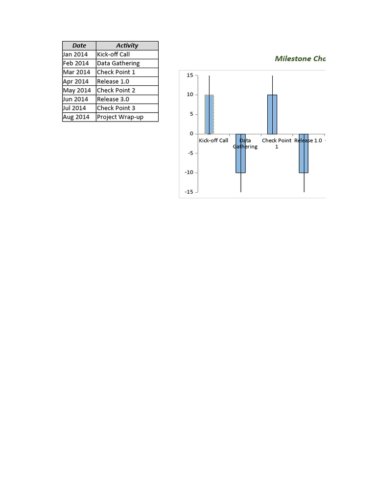 07 Milestone Chart in Excel | PDF | Teaching Methods & Materials | Technology & Engineering