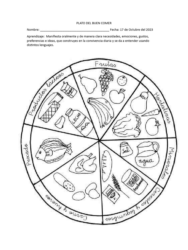 Plato Del Buen Comer | PDF