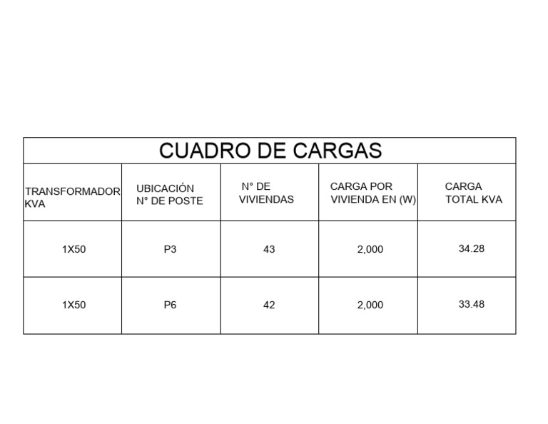 Cuadro de Cargas | PDF