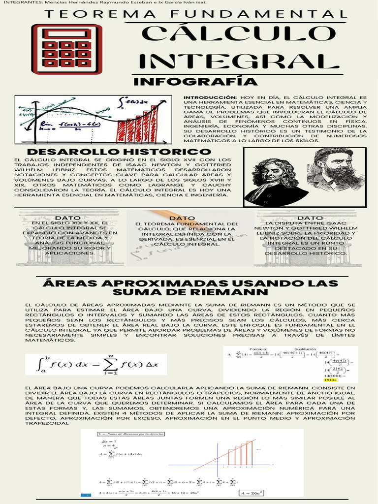 Historia del Cálculo Integral | PDF | Integral | Matemáticas