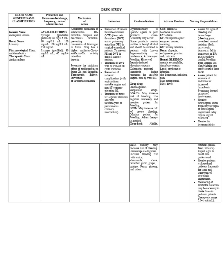 Enoxaparin Drug Study | PDF | Thrombosis | Drugs