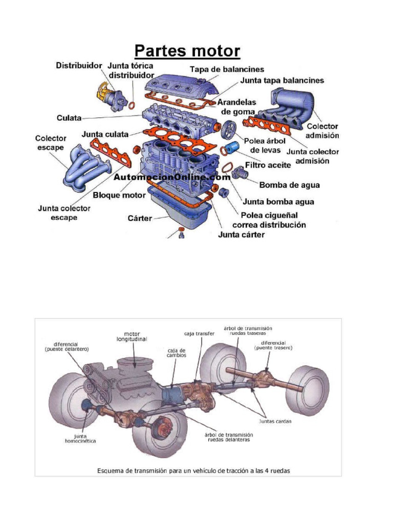 Partes de Un Motor | PDF