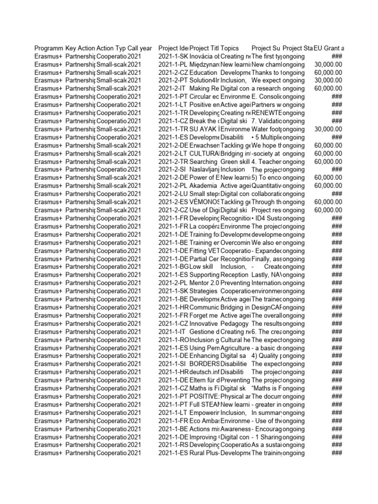ErasmusPlus KA2 2021-2027 ...