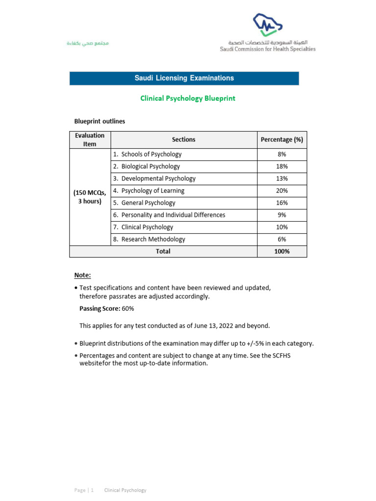Clinical Psychology Blueprint | PDF