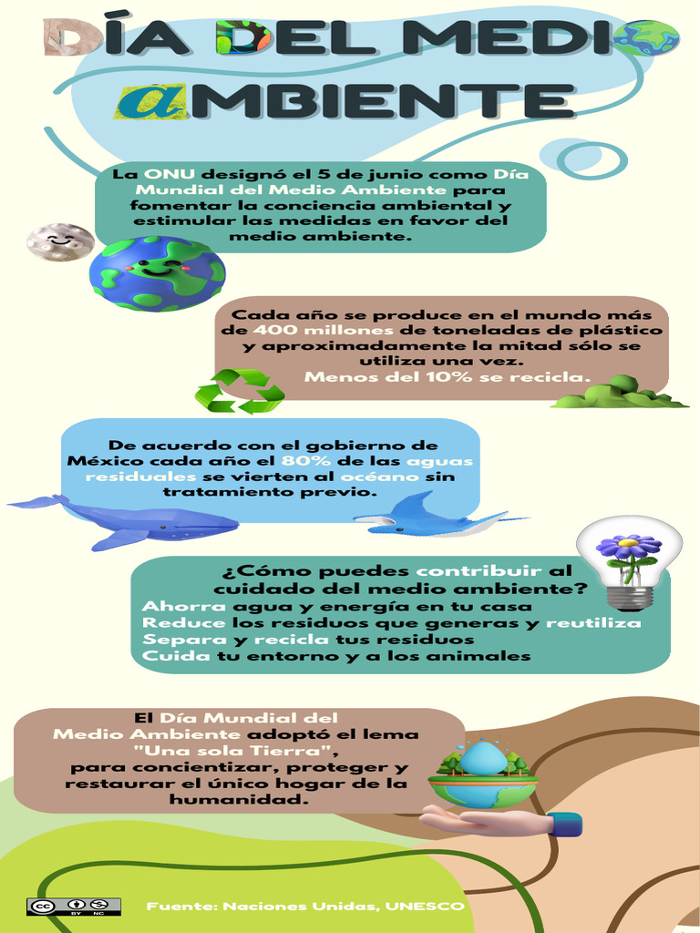 Infografía Medio Ambiente | PDF