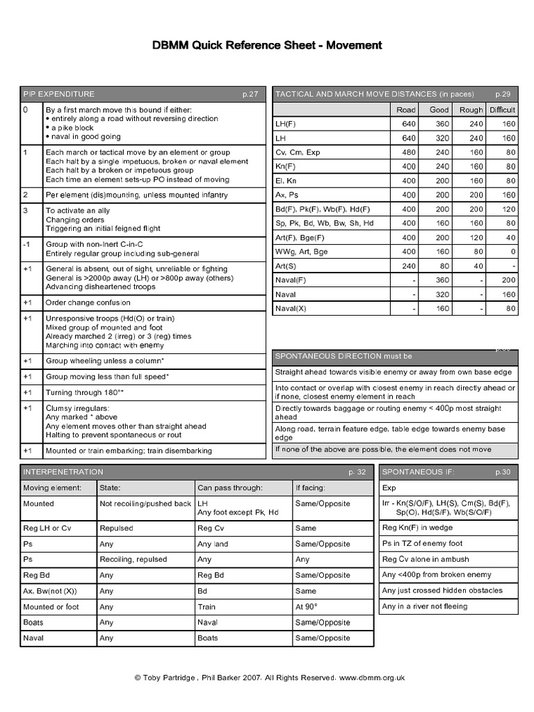 Quick Reference | Pdf
