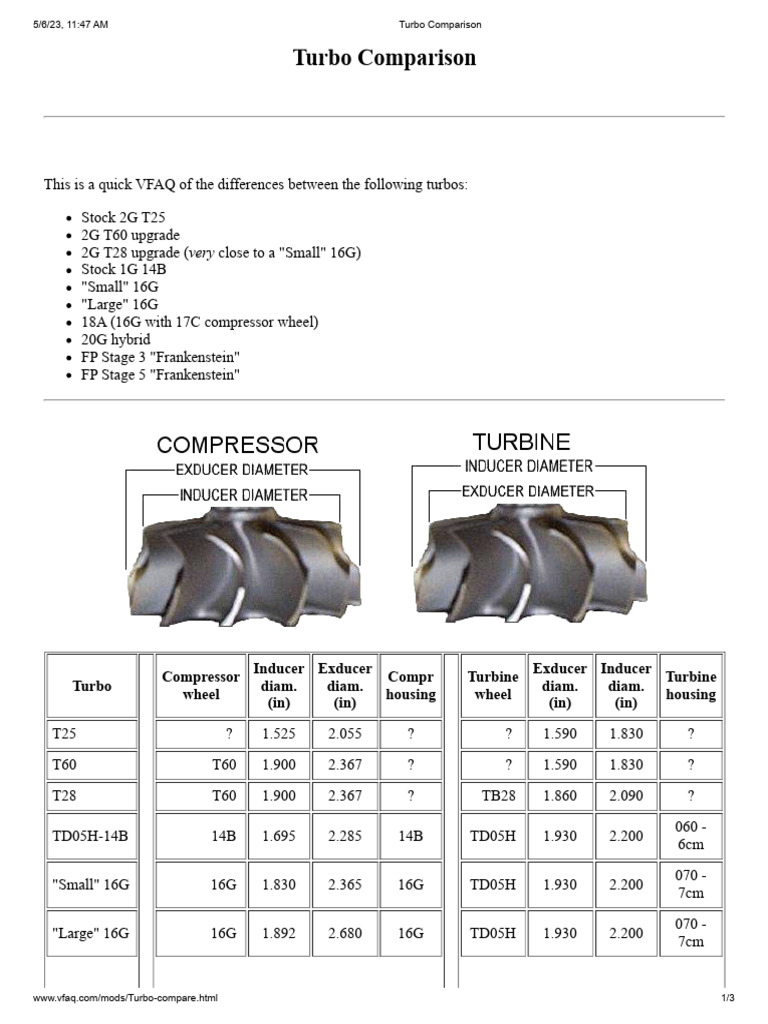 Turbo Comparison 14b 16g | PDF