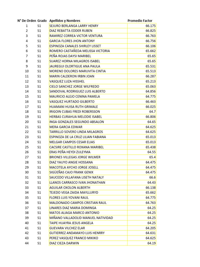 S1 Promedio Final | PDF