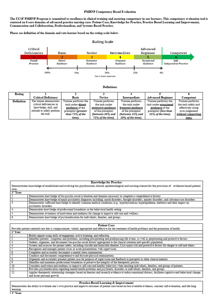 1st Year Evaluation Tool E-Value | PDF | Mental Disorder | Mental Health