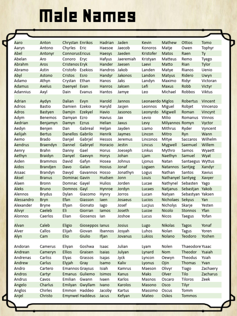 Names | PDF