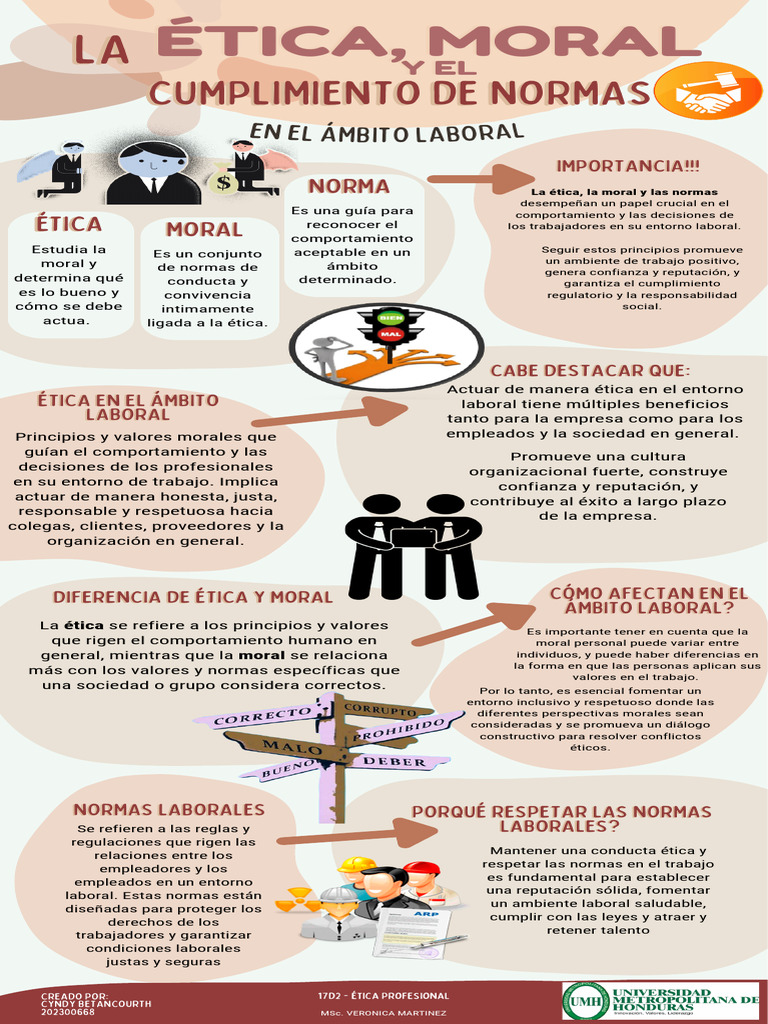 Infografía Ética, Moral y Cumplimiento de Normas en El Ámbito Laboral | PDF