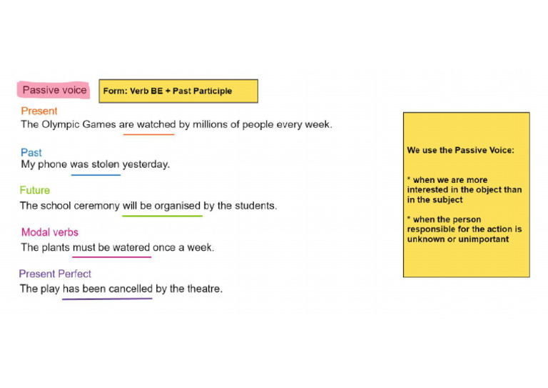 Passive Voice Explanation | PDF