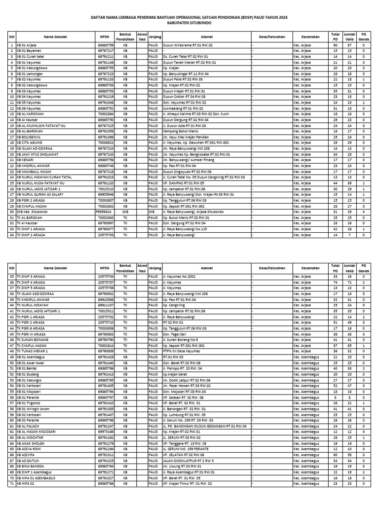 Data Bosp Paud 2024 | PDF