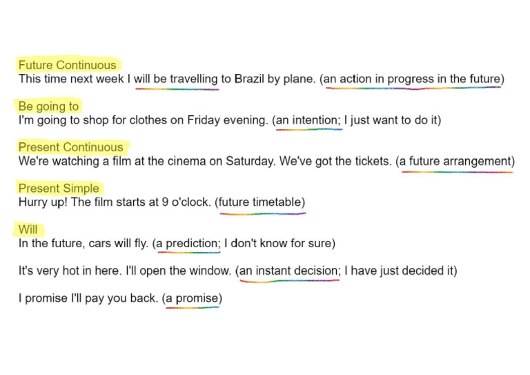 Future Forms Rules and Examples | PDF