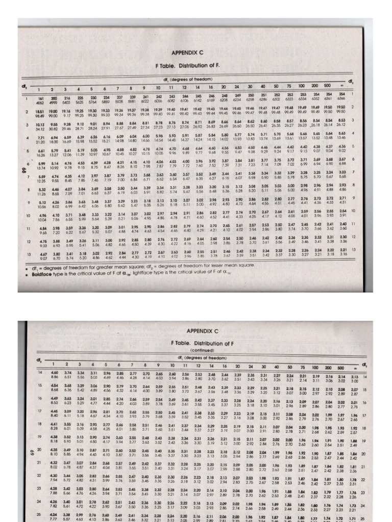 F Table | PDF