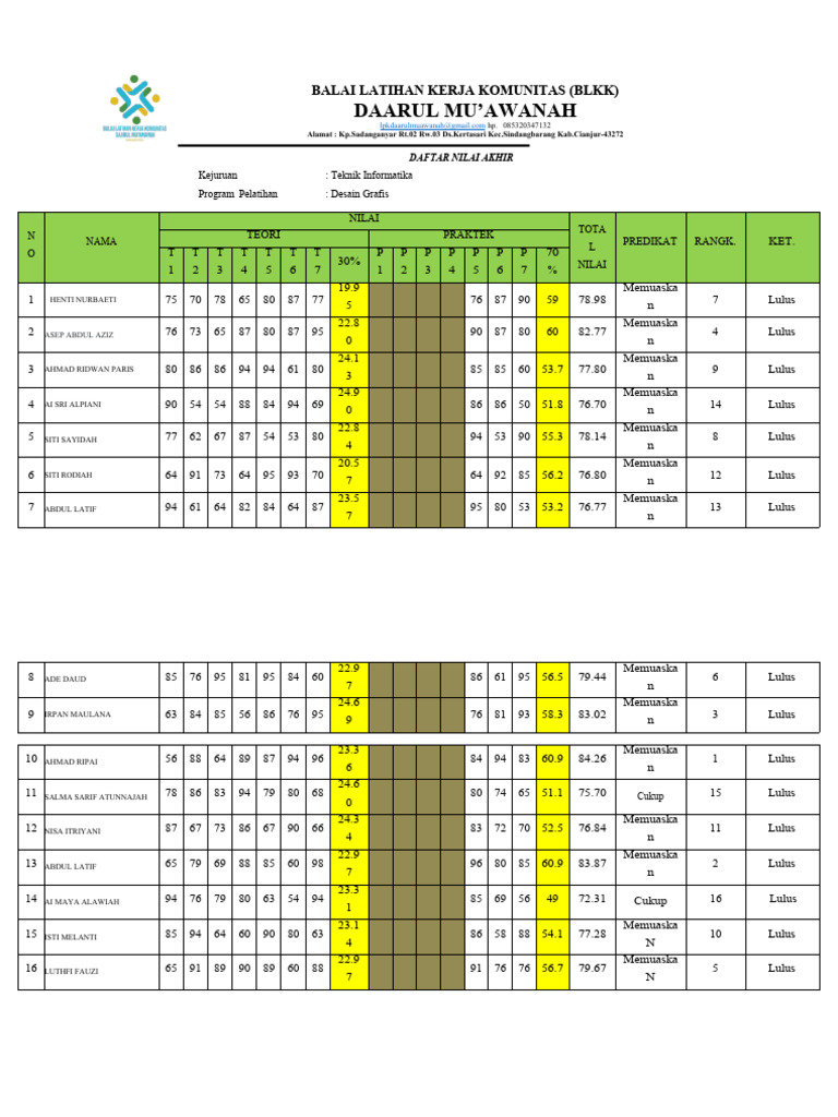 Daftar Nilai Akhir | PDF