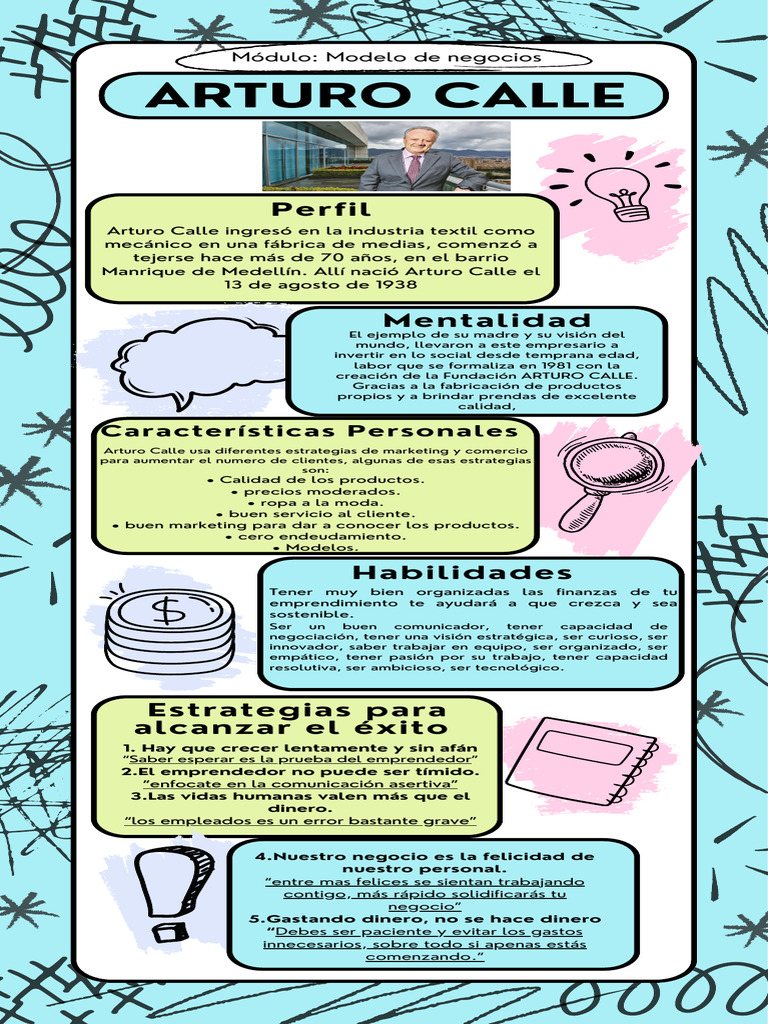 Infografía Aturo Calle | PDF | Iniciativa empresarial | Marketing