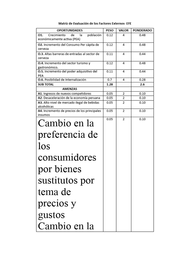 Matriz de Evaluación de Los Factores Externos-Backus | PDF