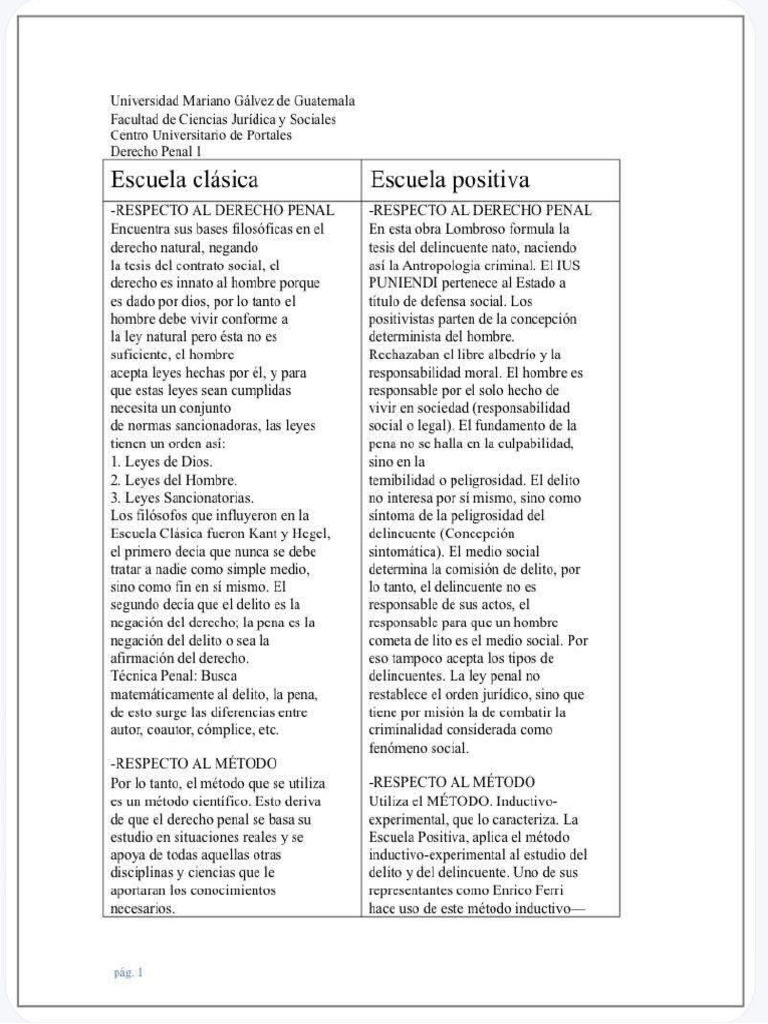 Diferencias Entre La Escuela Clasica y Positivista | PDF