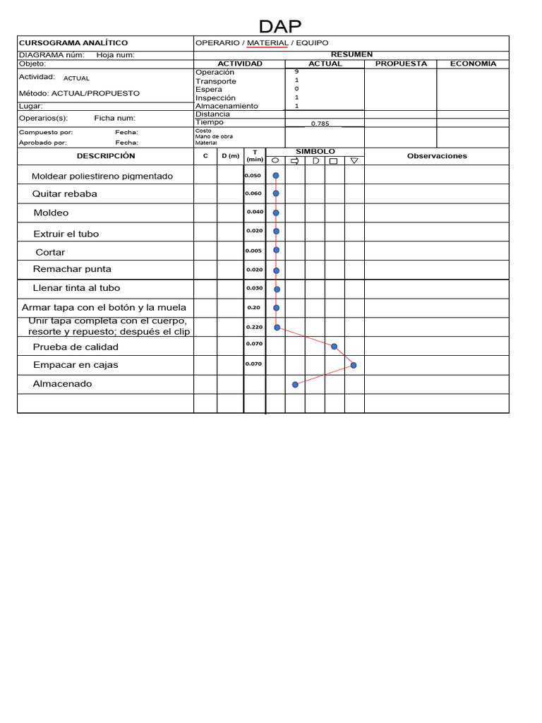 Práctica DOP DAP | PDF | Sustancias químicas | Procesos industriales
