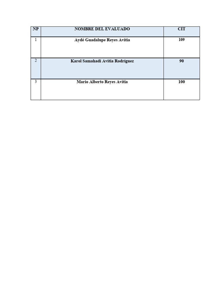 Tabla de Puntuaciones | PDF