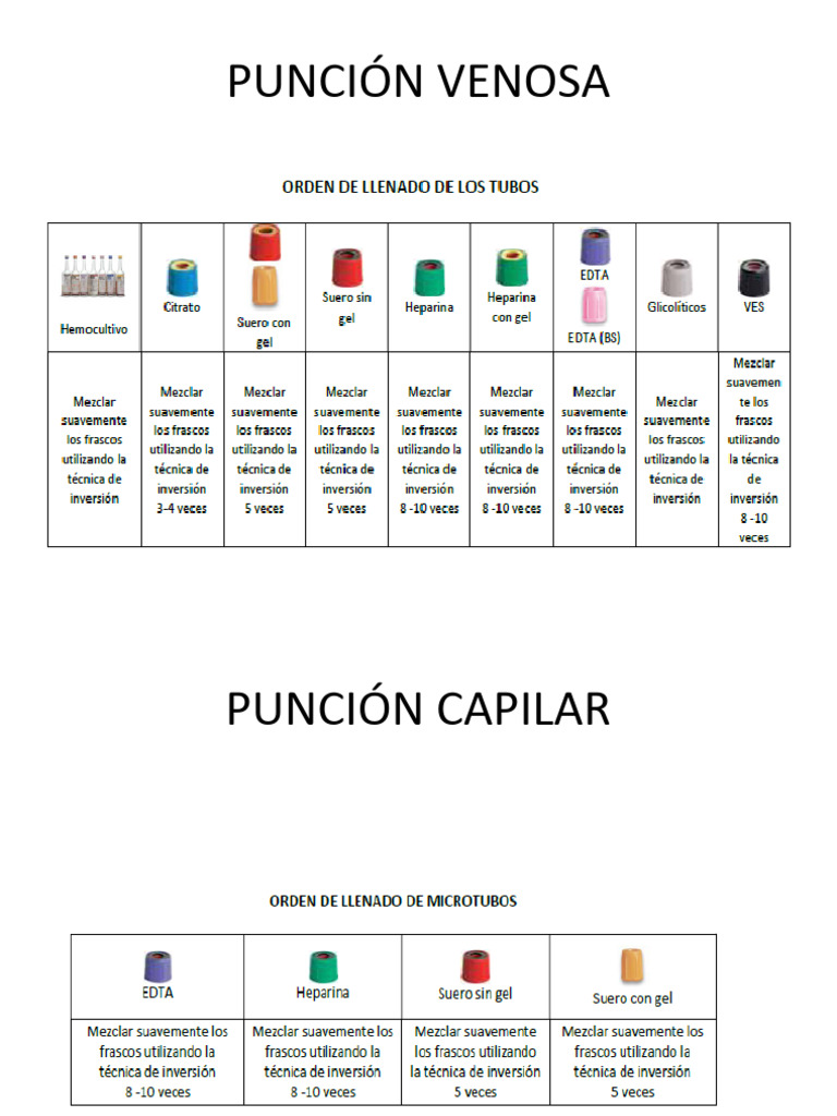 Orden Correcto Del Llenado de Tubos en Flebotomía | PDF