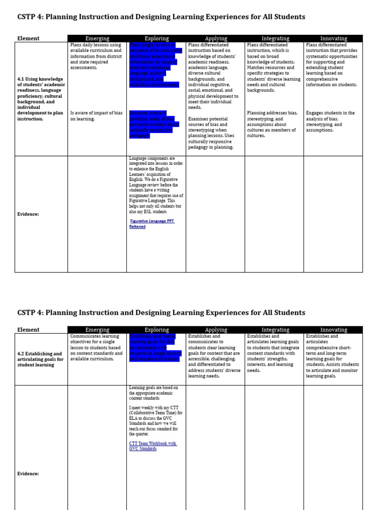 CSTP 4 Henderson Assessment Rubric 11 | PDF | Curriculum | Learning