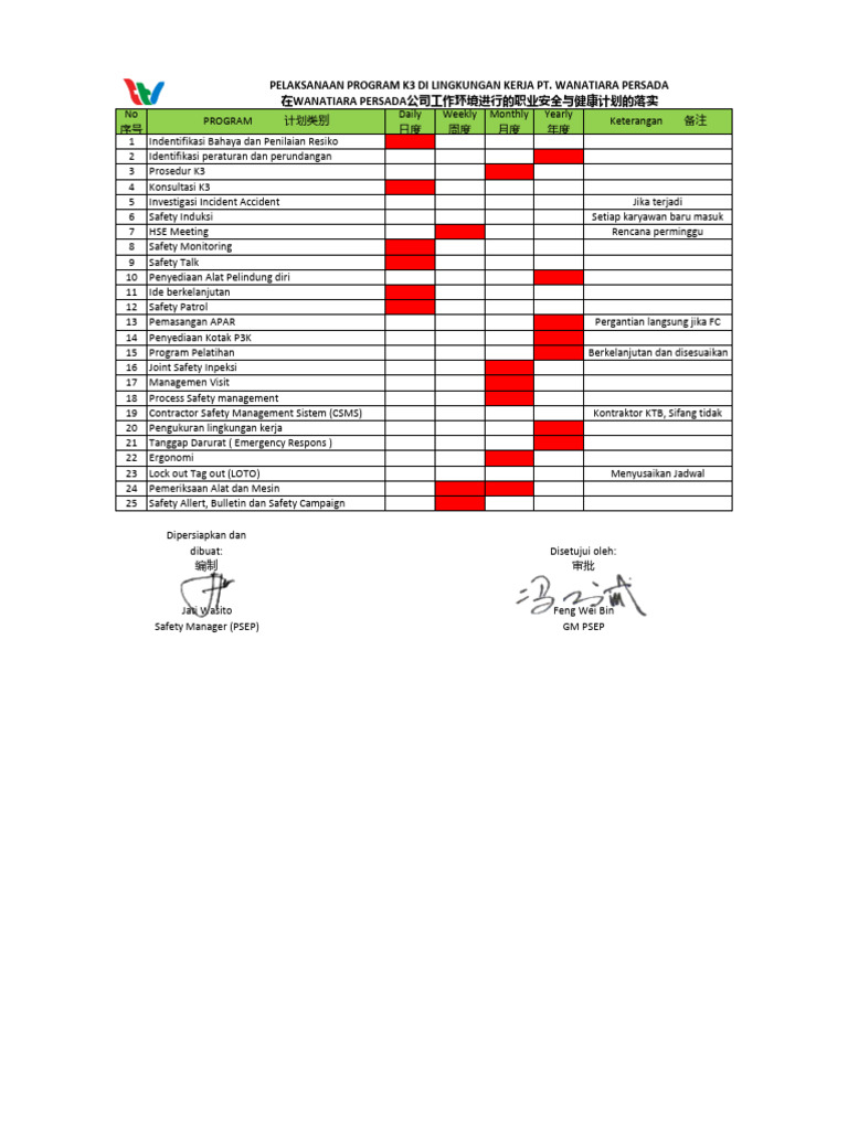 Laporan Membuat Program Kerja Keselamatan Pertambangan | PDF