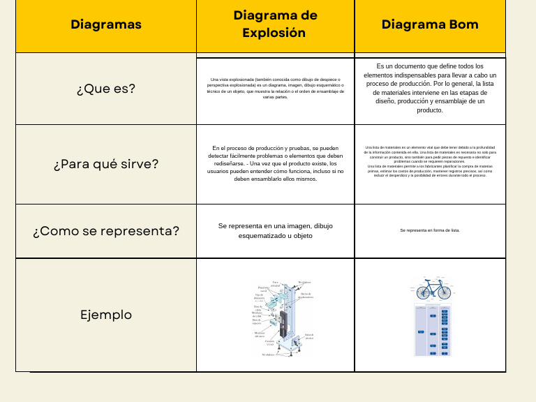 Yellow and Green Illustrated Features Comparison Chart Graph | PDF