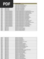 Absa Sort Codes | PDF | Accra | Barclays