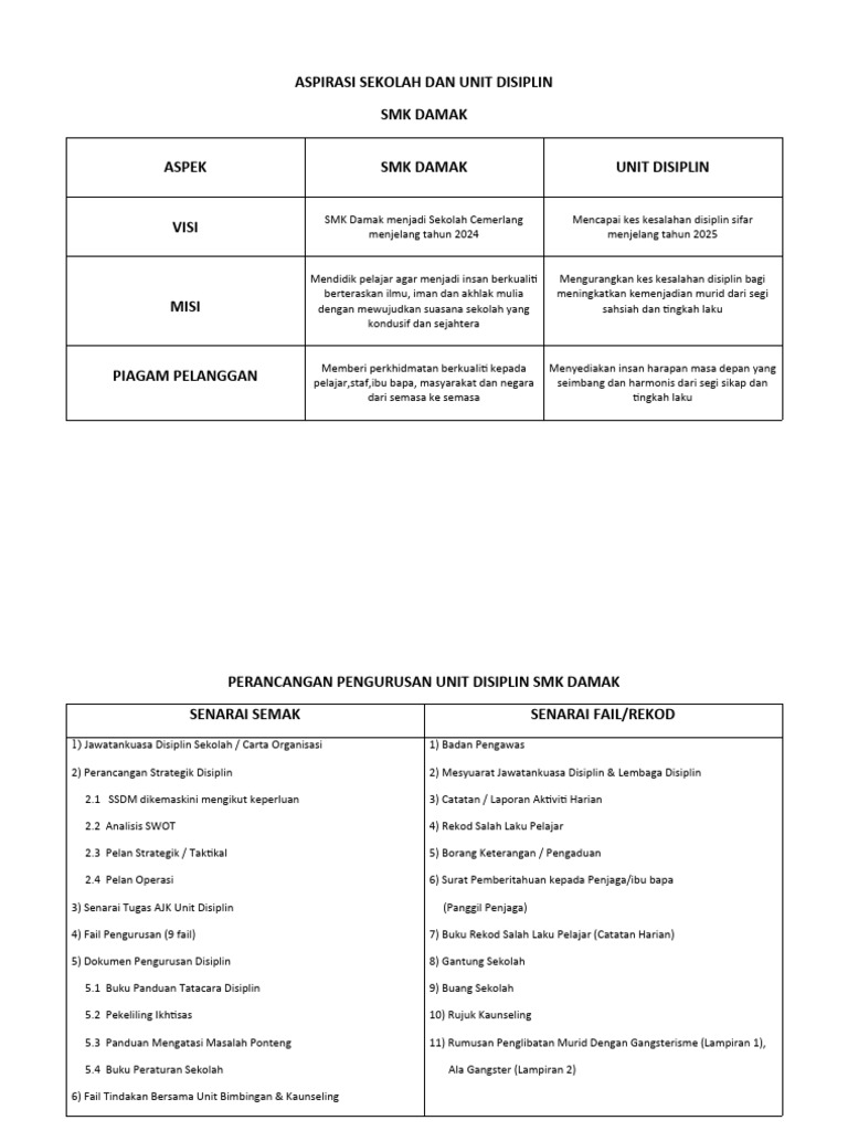 Pengurusan Disiplin Damak 2022 | PDF