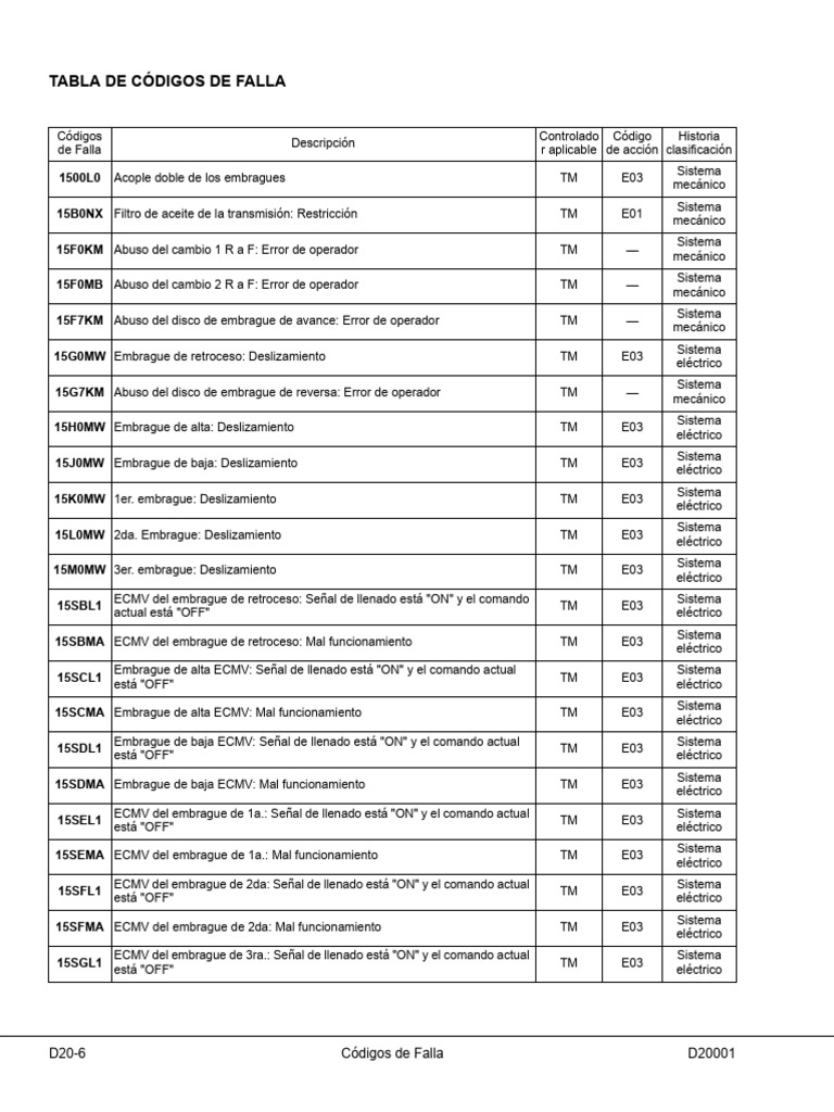 Codigo de Fallas HD-1500-7 | PDF | Acelerador | Aceite de motor