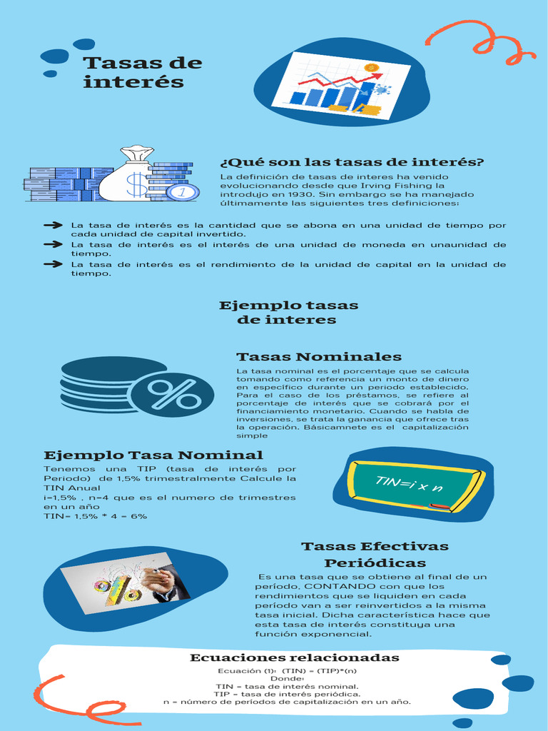 Infografía Tasas de Interés | PDF | Interés | Tasas de interés