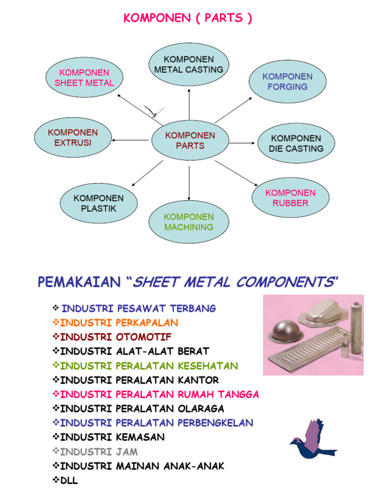 1 Mengenal Produk Sheet Metal & Sheet Metal | PDF