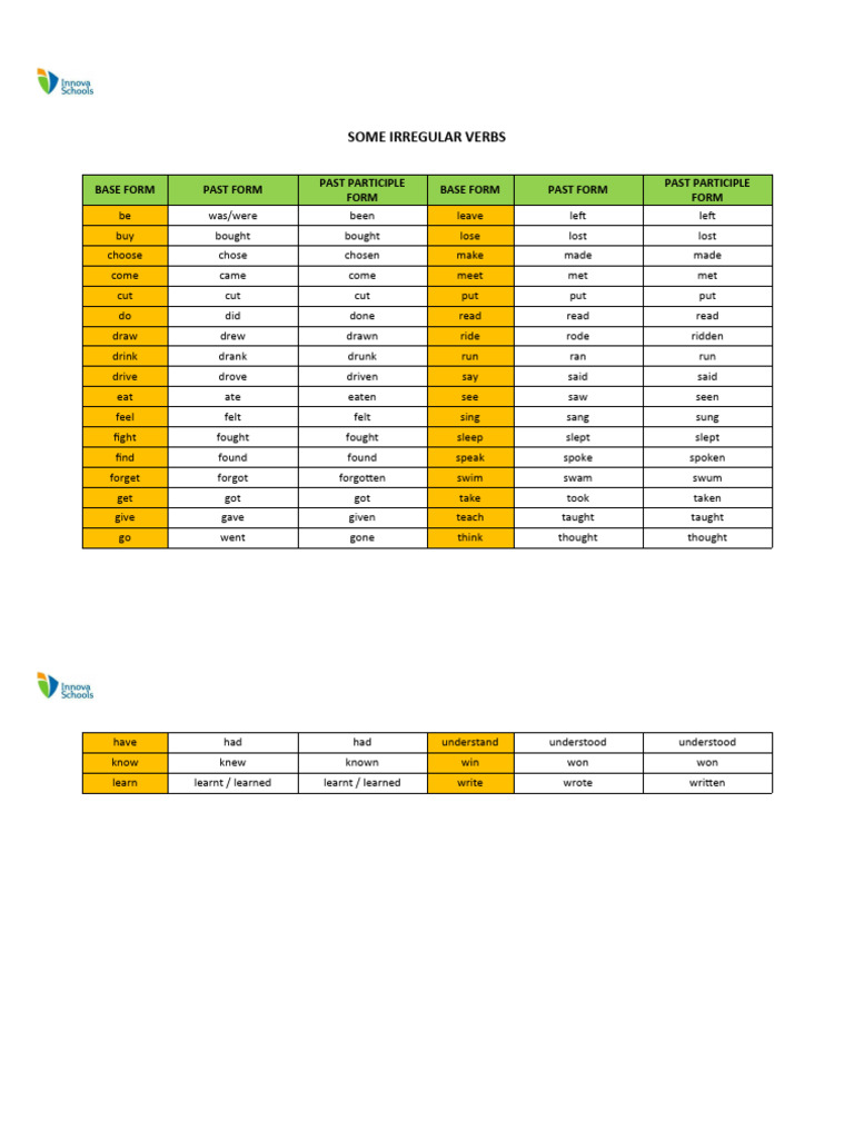 A2 - Week 2 - Activity 1 - Irregular Verbs | PDF
